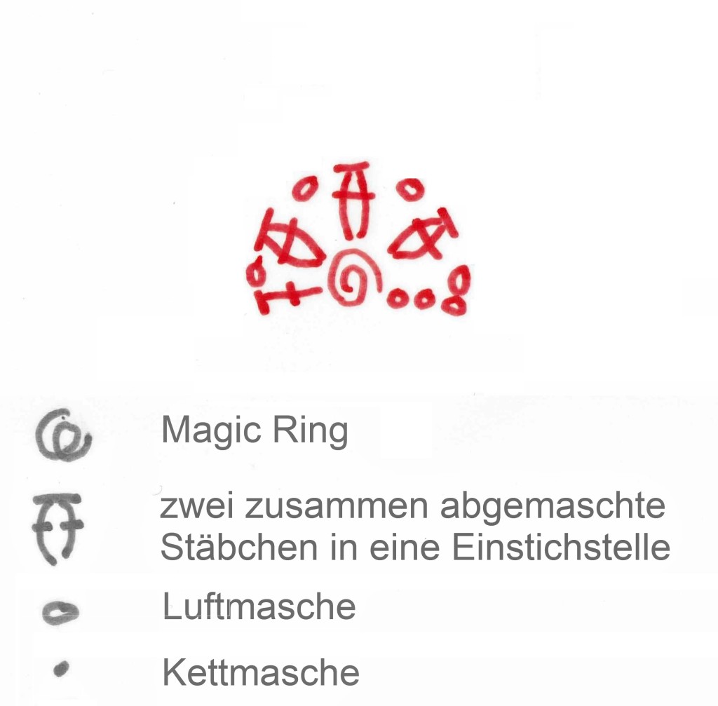 CAL Tasche "African Flower" Teil 3 - schoenstricken.de